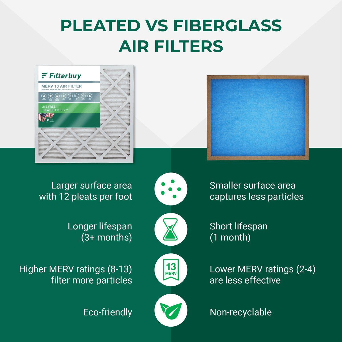 Air Filters | All Sizes of HVAC, Furnace and AC Filters