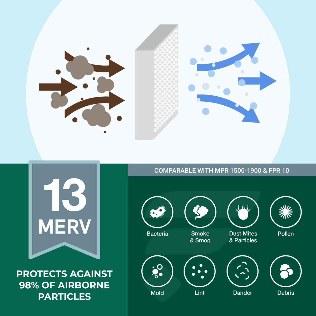 20x25x5 MERV 13 Pleated Air Filter FC100A1037 Air & Furnace Filter ...